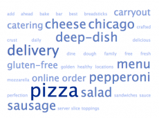 Restaurant Website Design - Professional Digital Agency